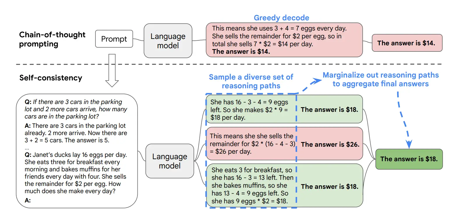 LLMs & Reasoning Models: How They Work and Are Trained!